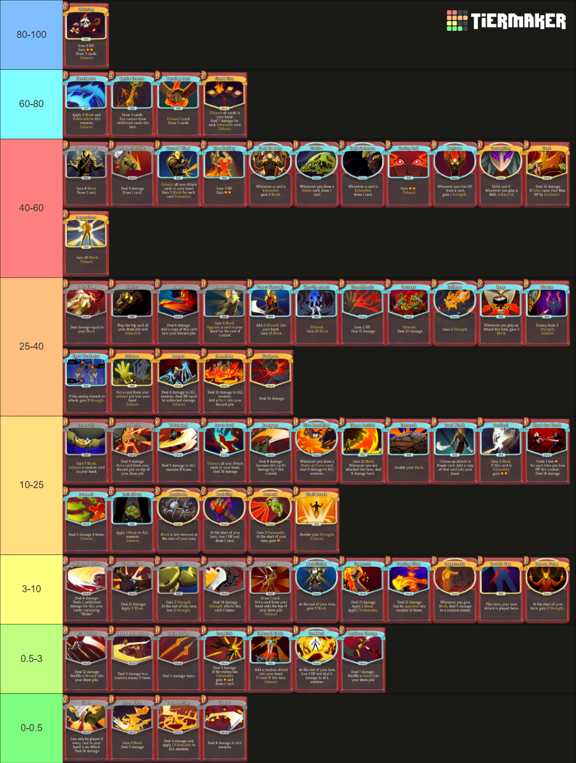 Slay the Spire - All Ironclad Cards Tier List (Community Rankings) - TierMaker