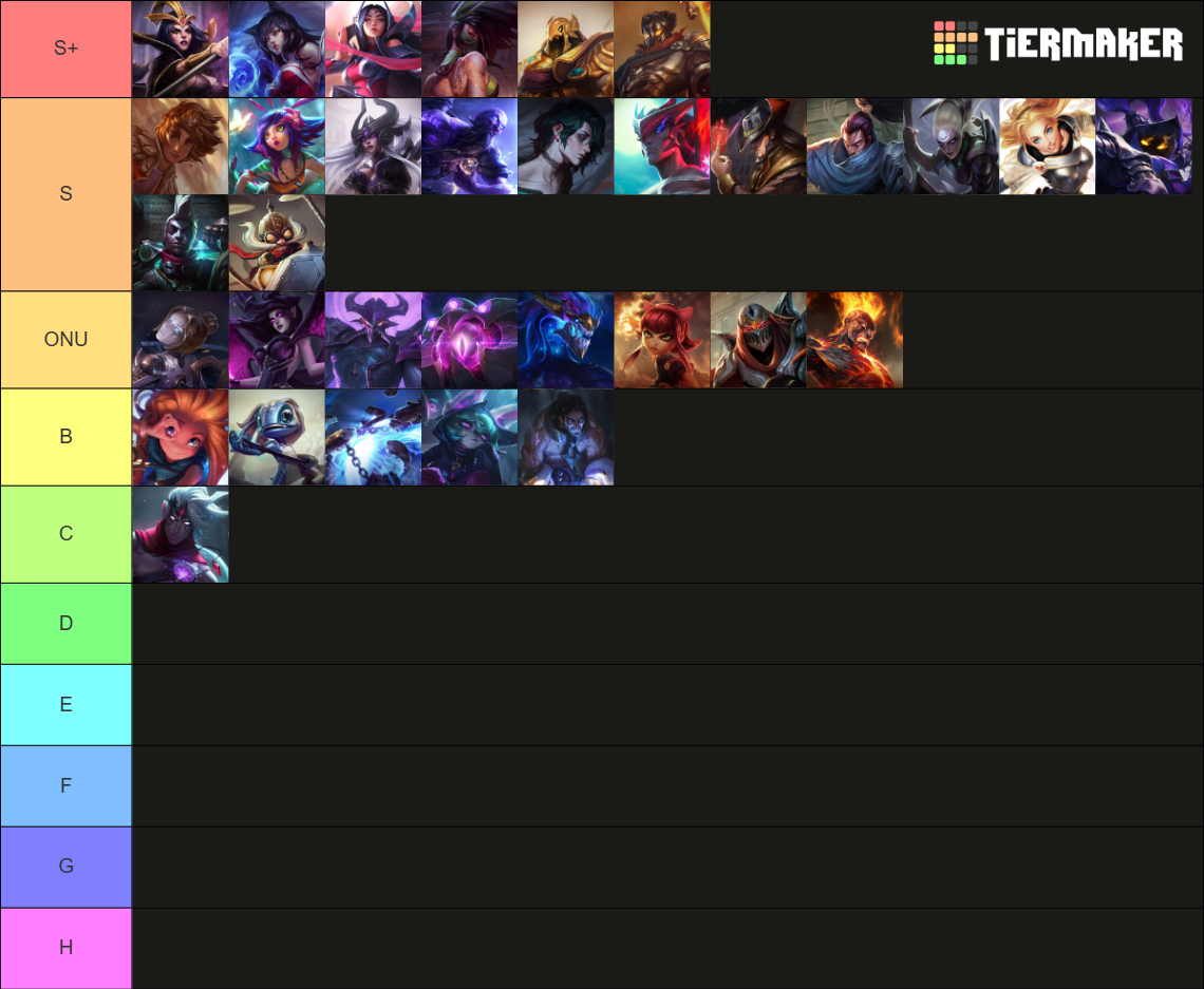 League of Legends MID Lane Champions (25.11.2024) Tier List (Community ...