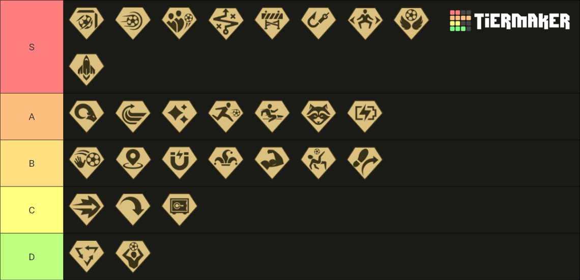 FC25 Playstyles Tier List (Community Rankings) - TierMaker