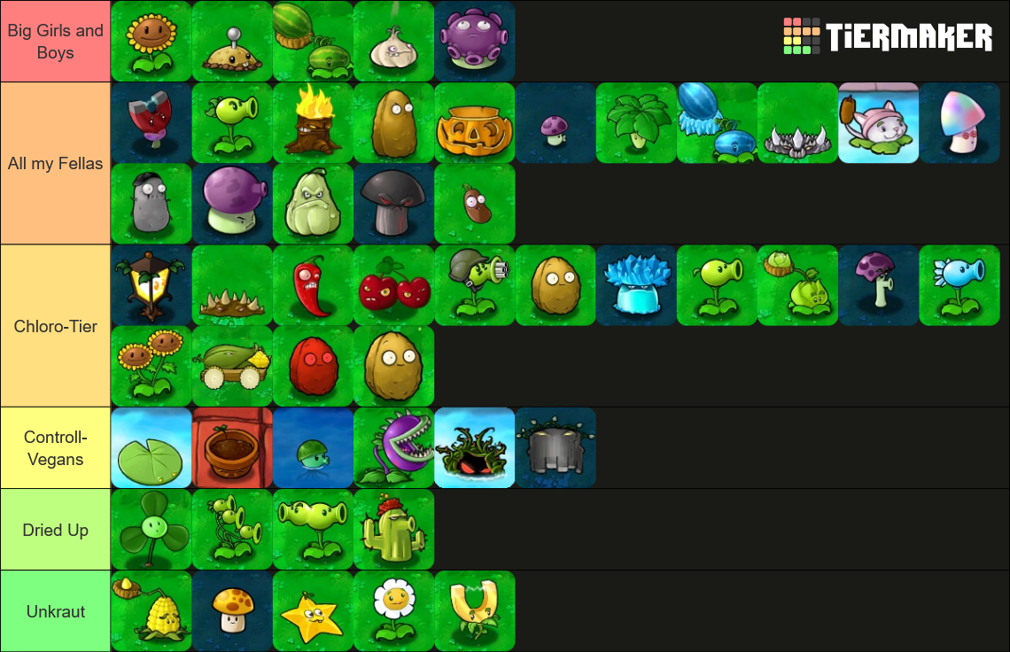 Plants Vs Zombies Plants Tier List (Community Rankings) - TierMaker