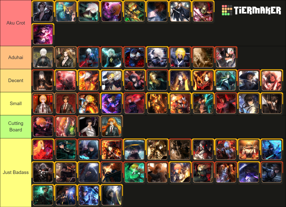 Limbus Company Identity List [6/9/2025] Tier List (Community Rankings ...