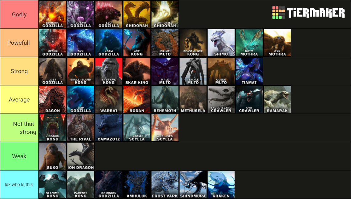 Definitive Monsterverse Power Scale Tier List (Community Rankings ...