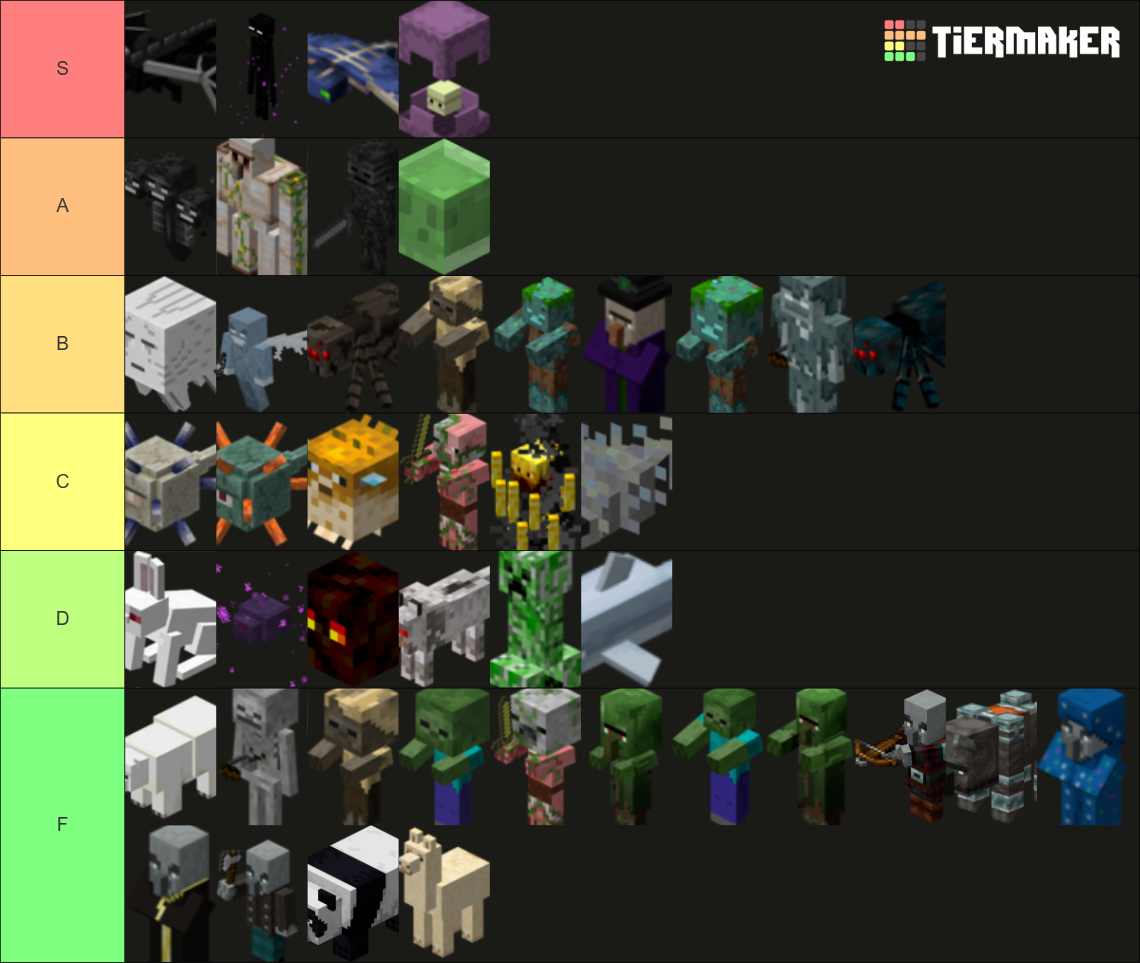 Recent Minecraft Tier Lists - TierMaker