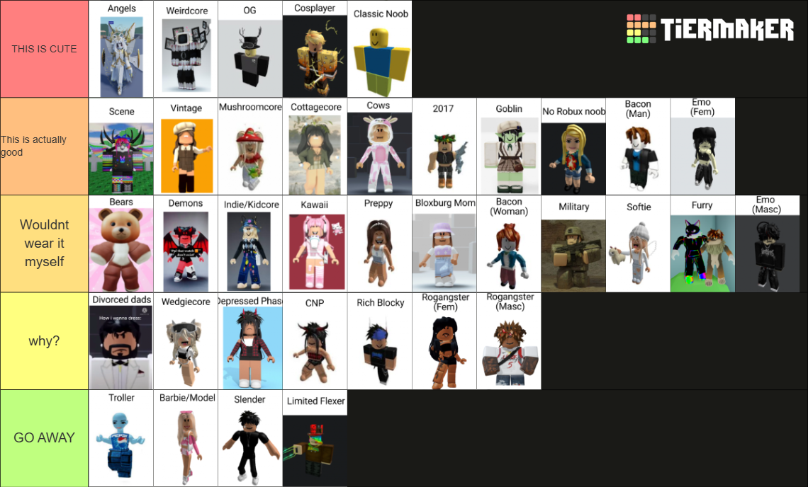 Rate Roblox avatar styles! (35+ different styles) Tier List (Community ...