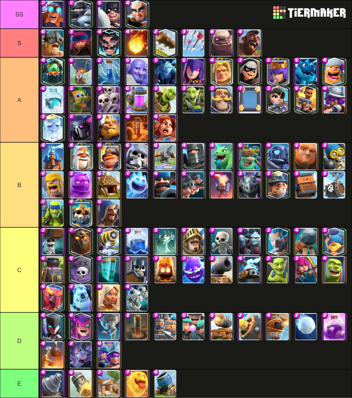 Clash Royale - All Cards (October 2022) Tier List (Community Rankings ...