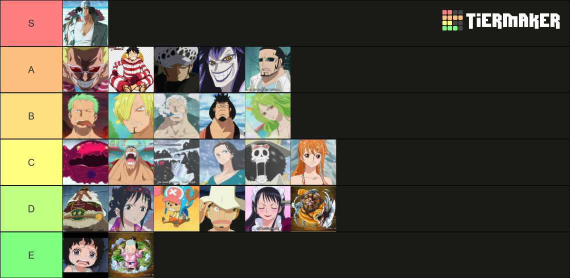 Punk Hazard Characters Tier List (Community Rankings) - TierMaker