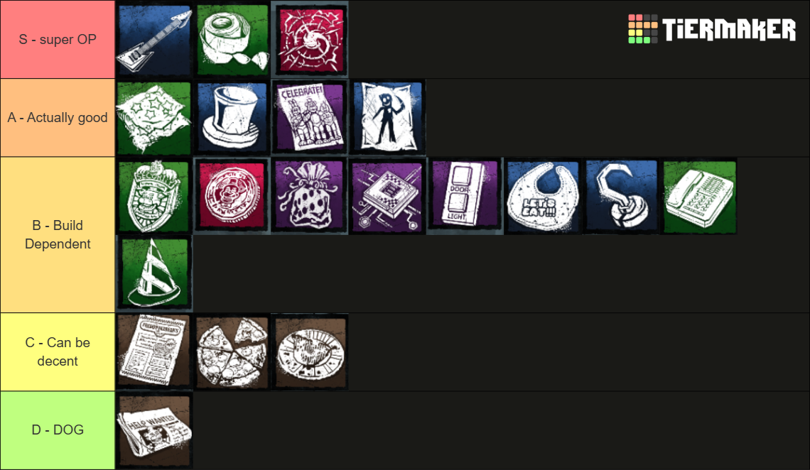 [DBD] The Animatronic (Springtrap) Add-ons Tier List (Community ...