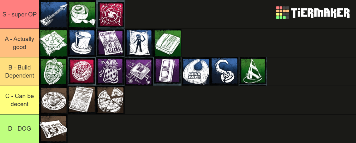 [DBD] The Animatronic (Springtrap) Add-ons Tier List (Community ...