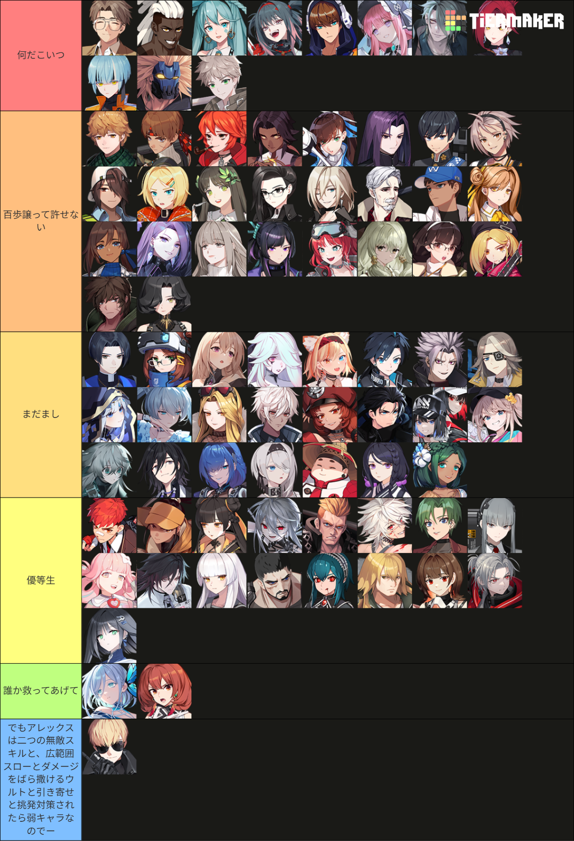 Eternal Return Characters Tier List (Community Rankings) - TierMaker
