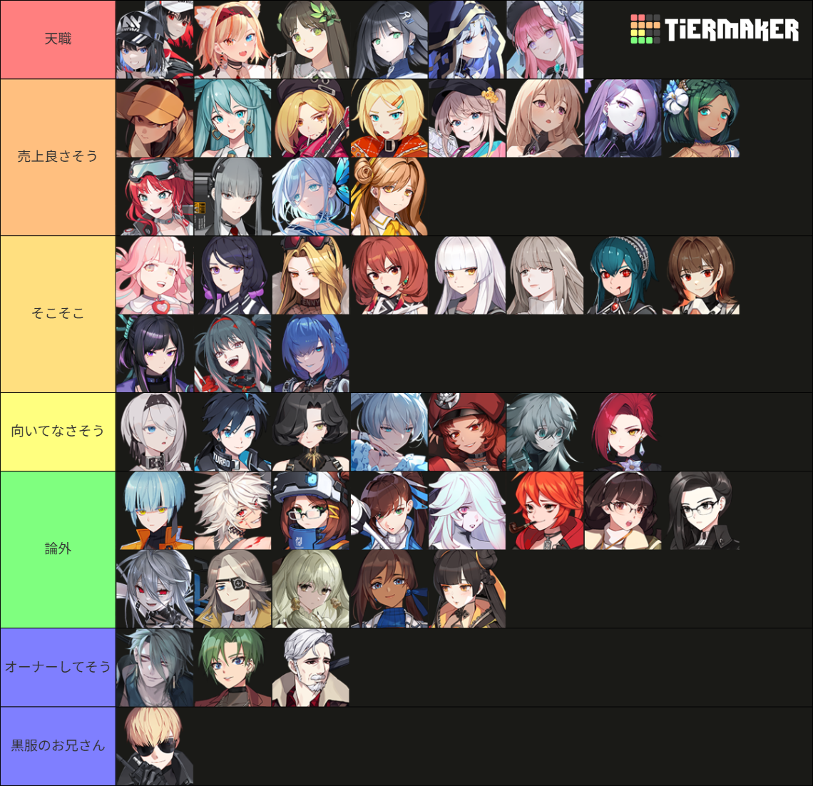 Eternal Return Characters Tier List (Community Rankings) - TierMaker