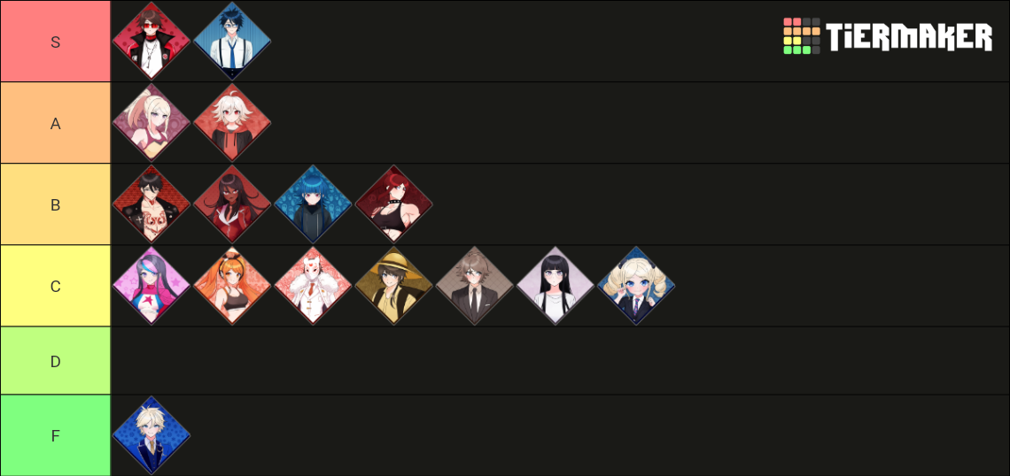 tetro danganronpa PINK Tier List (Community Rankings) - TierMaker