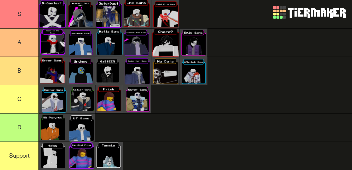 Uttc Td Tier List Community Rankings Tiermaker
