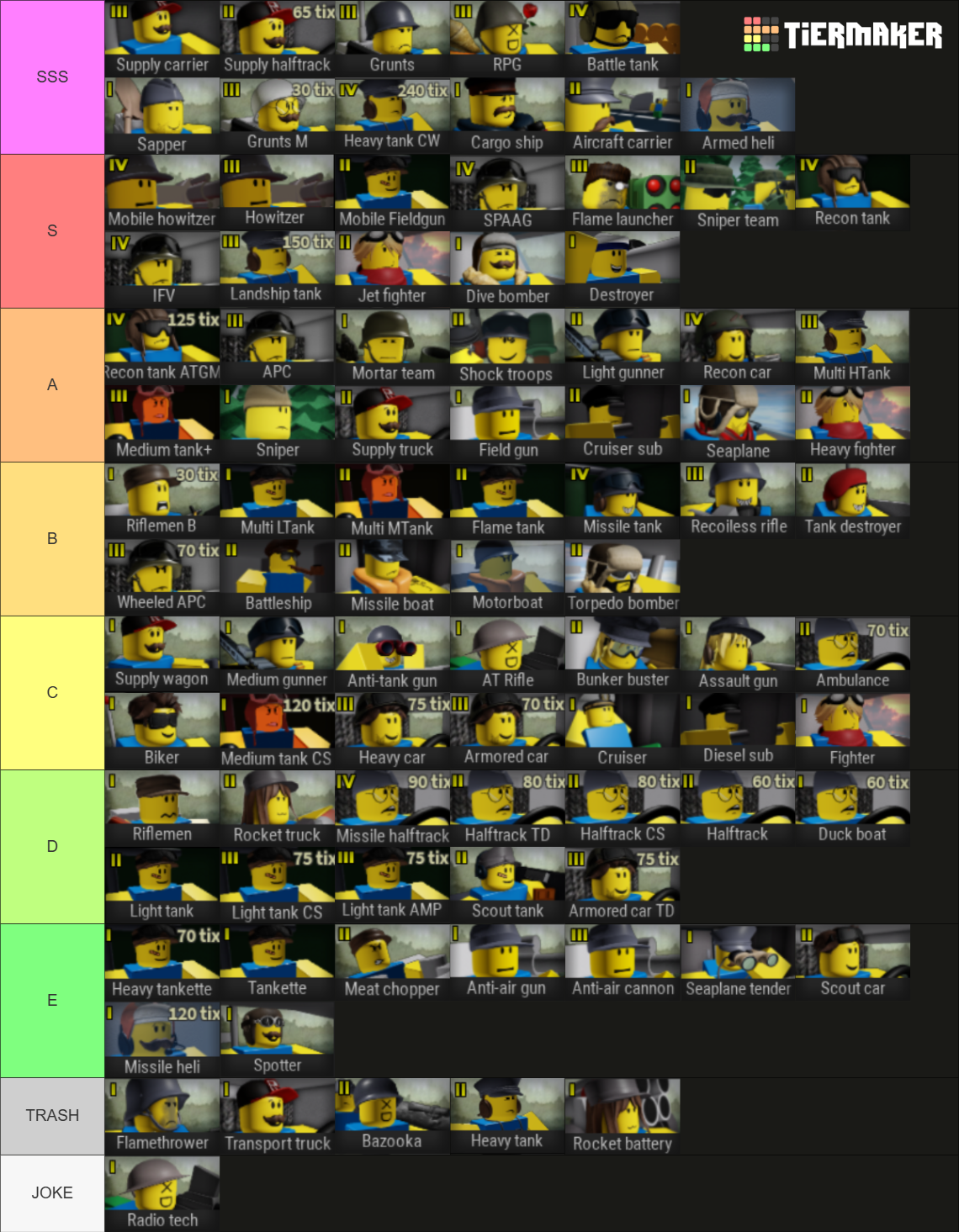 Noobs in Combat [5.9.0] Units (Roblox) Tier List (Community Rankings ...