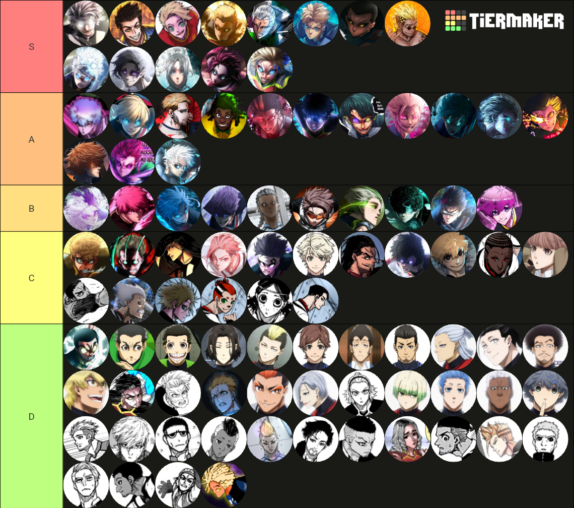 All Blue Lock Players (Chapter 304+) Tier List (Community Rankings ...