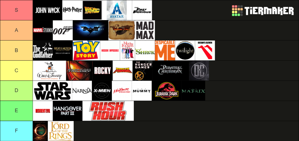 Film Franchises Tier List (Community Rankings) - TierMaker