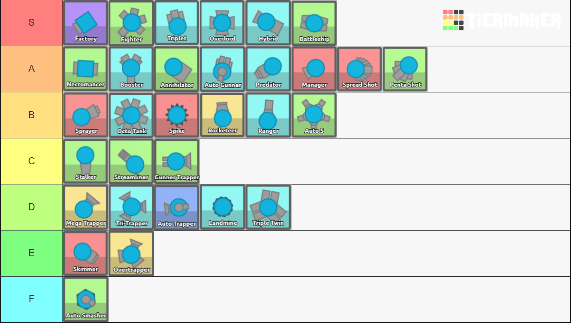 Diep.io FFA Tanks Tier List (Community Rankings) - TierMaker