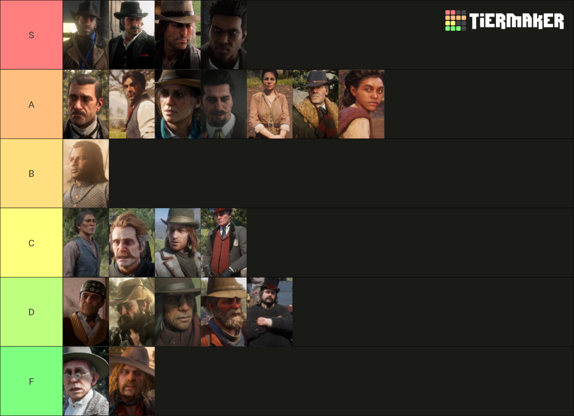 Major and Minor Characters of Red Dead Redemption 2 Tier List ...