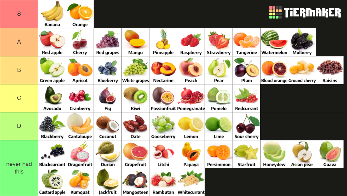 Tier Lists - TierMaker