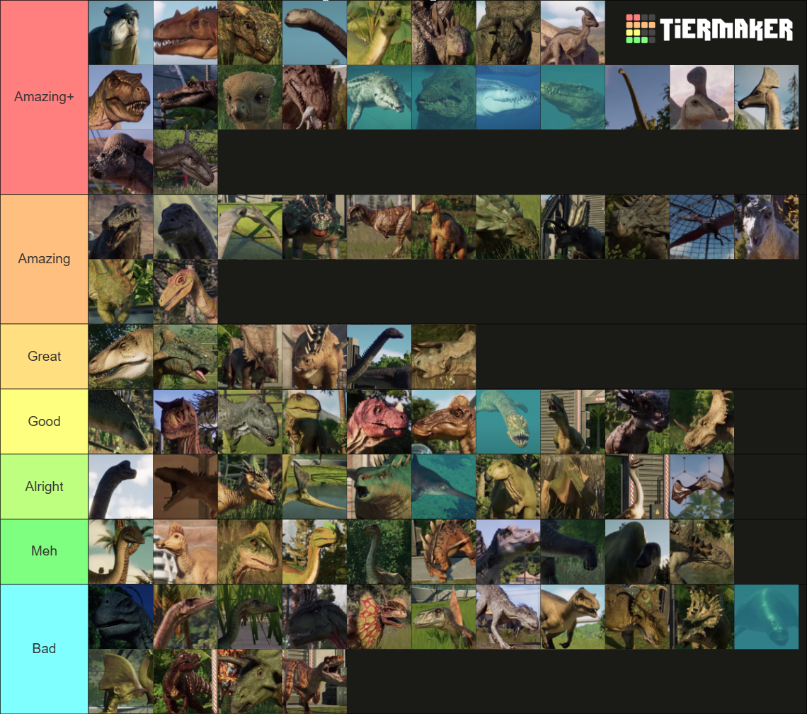 Jurassic World Evolution 2 All Creatures Tier List (Community Rankings ...