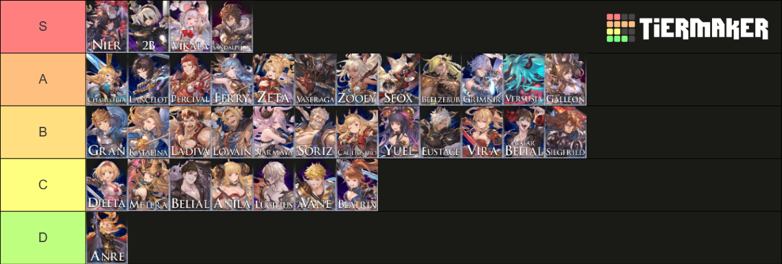 GRANBLUE FANTASY VERSUS: RISING / GBVSR (W/ GALLEON) Tier List ...