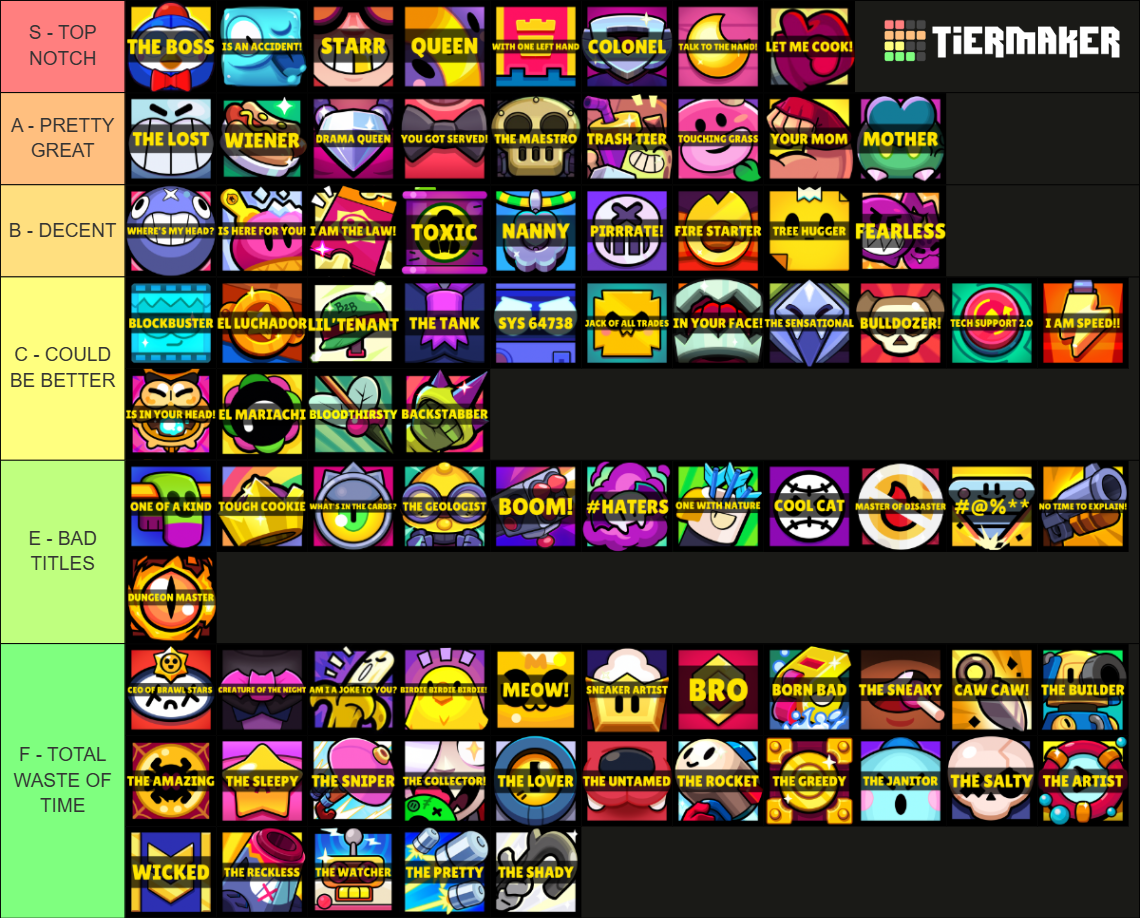 Brawl Stars All Mastery Titles & Profile Pictures Tier List (Community ...
