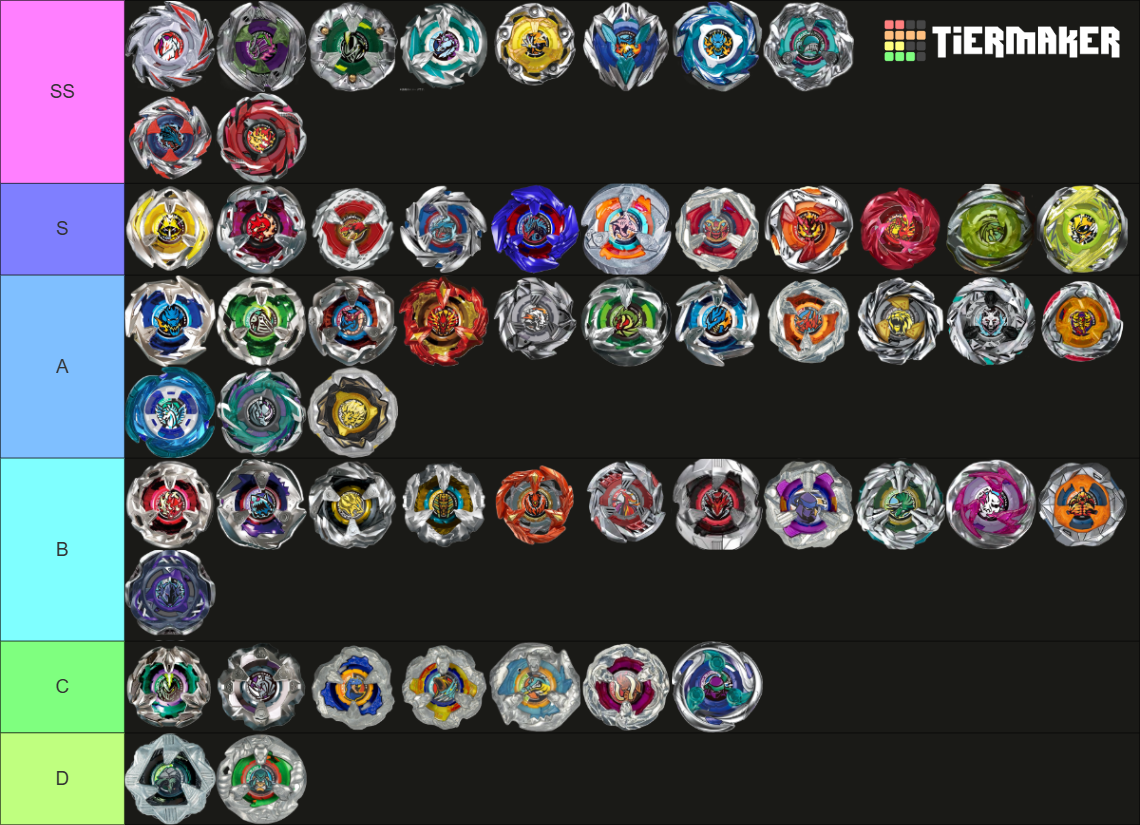 Beyblade X Tier List (Community Rankings) - TierMaker