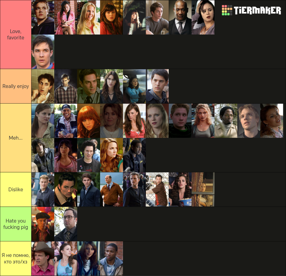Final Destination Characters Tier List (Community Rankings) - TierMaker
