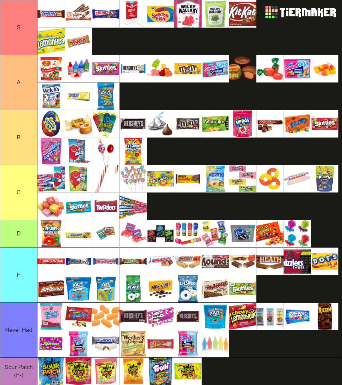 All Candy Tier List (Community Rankings) - TierMaker