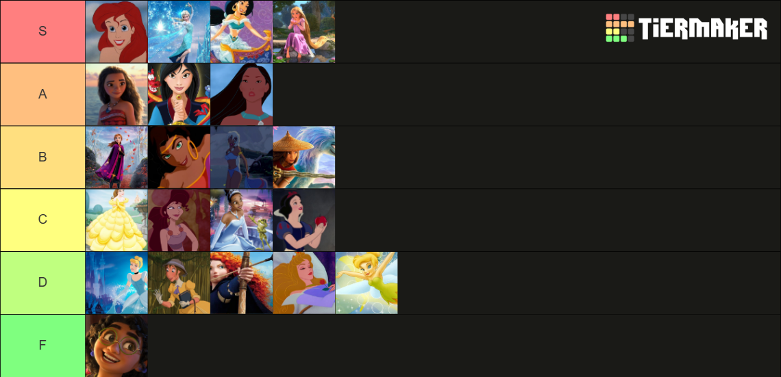 Disney Princess Tier List (Community Rankings) - TierMaker