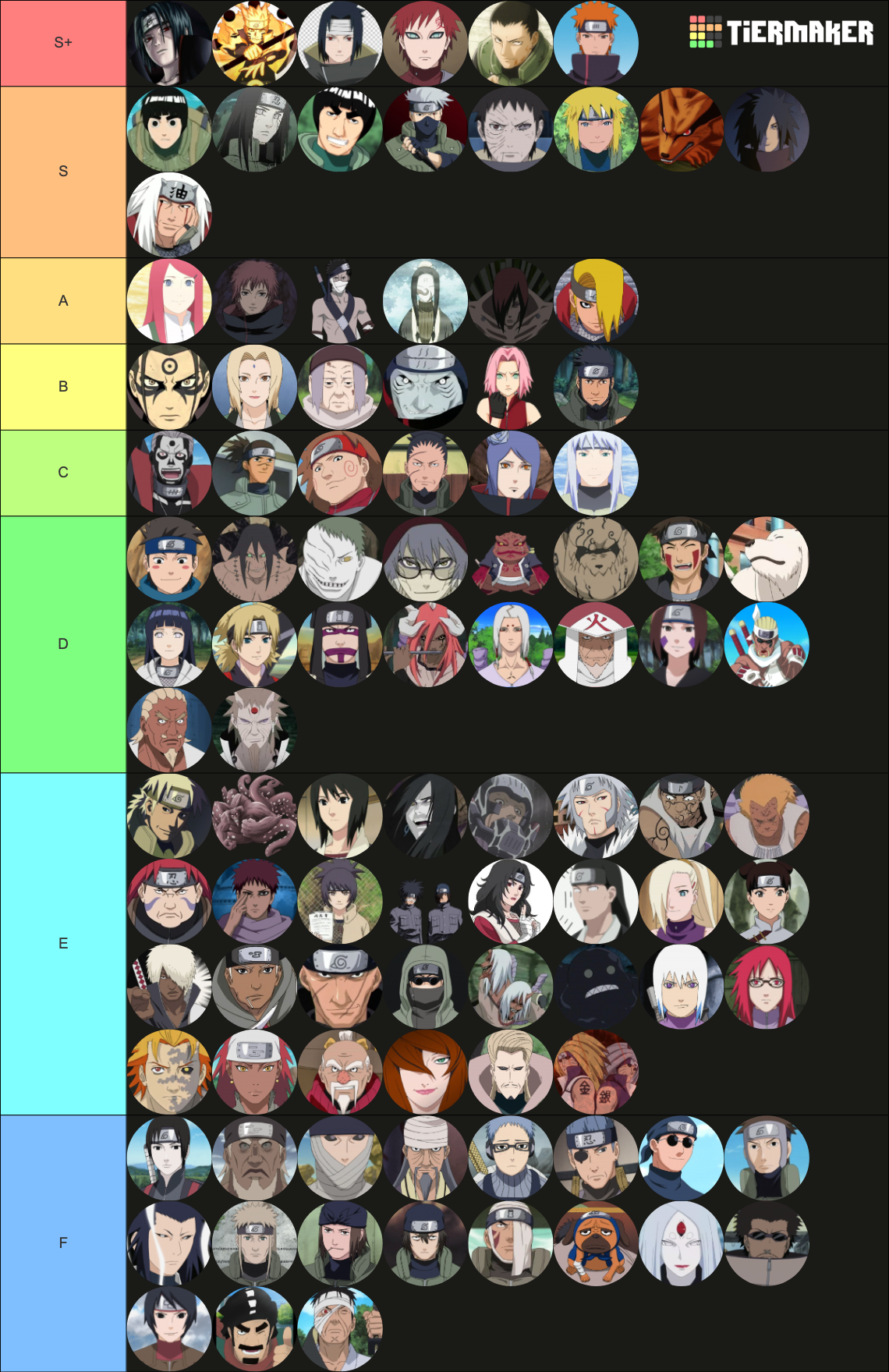 Naruto characters tier-list (100) Tier List (Community Rankings ...