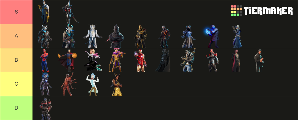 Fortnite Tier 100 Skins (C1S2-S:OG) Tier List (Community Rankings ...