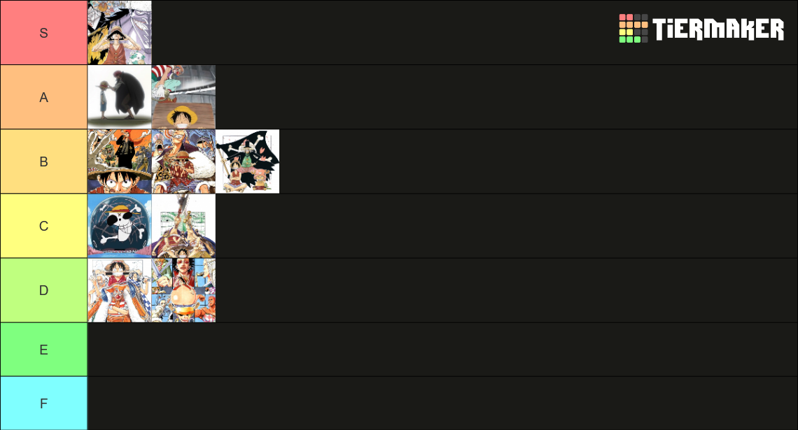 One Piece story arcs (Egghead included) Tier List (Community Rankings ...