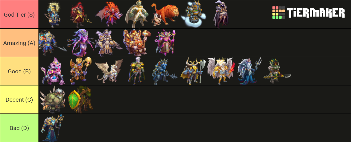 All Ancestral Monsters - Monster Legends Tier List (Community Rankings ...