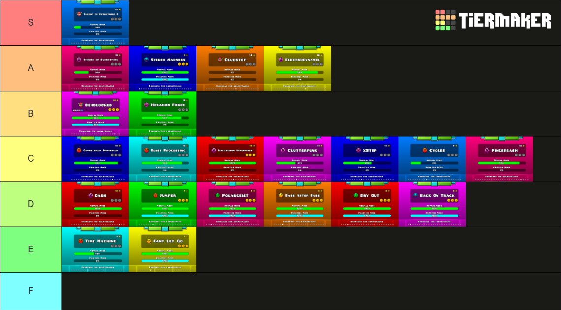 Geometry dash all levels (2.2 version) Tier List (Community Rankings ...
