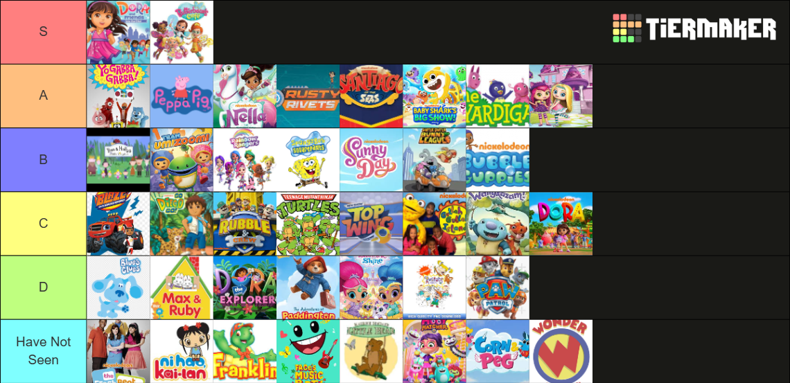 Nickelodeon Tier List (Community Rankings) - TierMaker