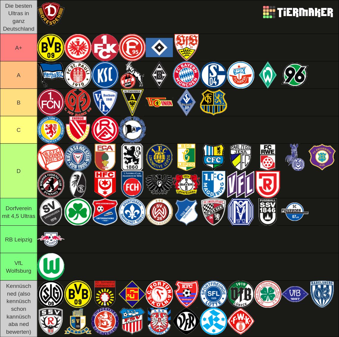 Best Football Ultras Germany Tier List (Community Rankings) - TierMaker