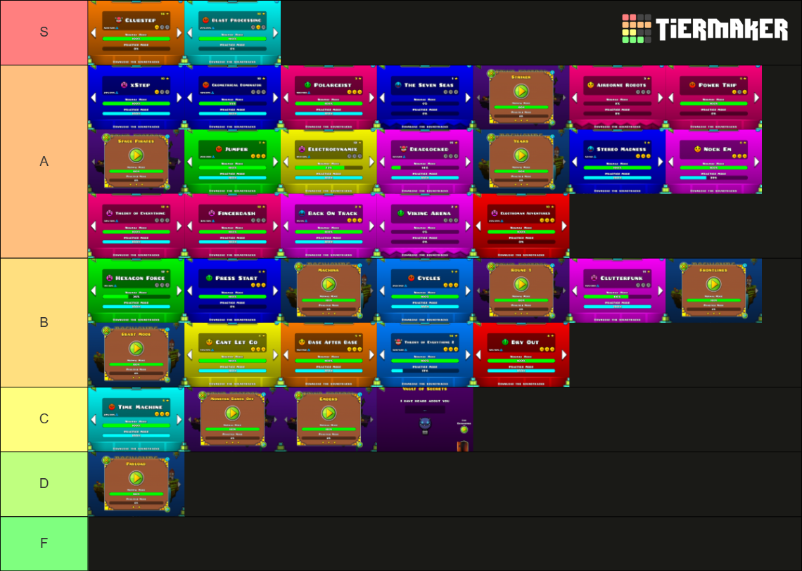 All Geometry Dash Game Levels Tier List (Community Rankings) - TierMaker