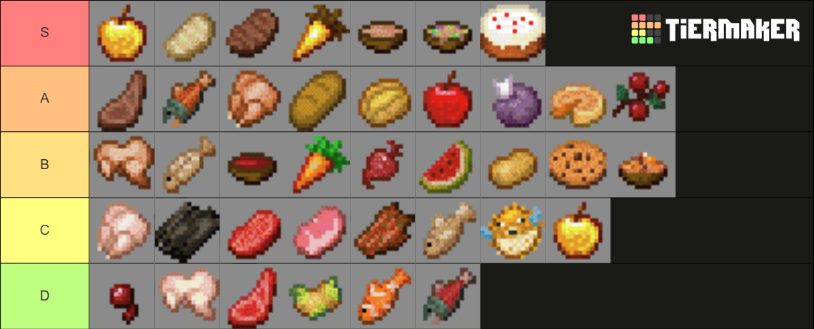 Minecraft Food Tier List (Community Rankings) - TierMaker