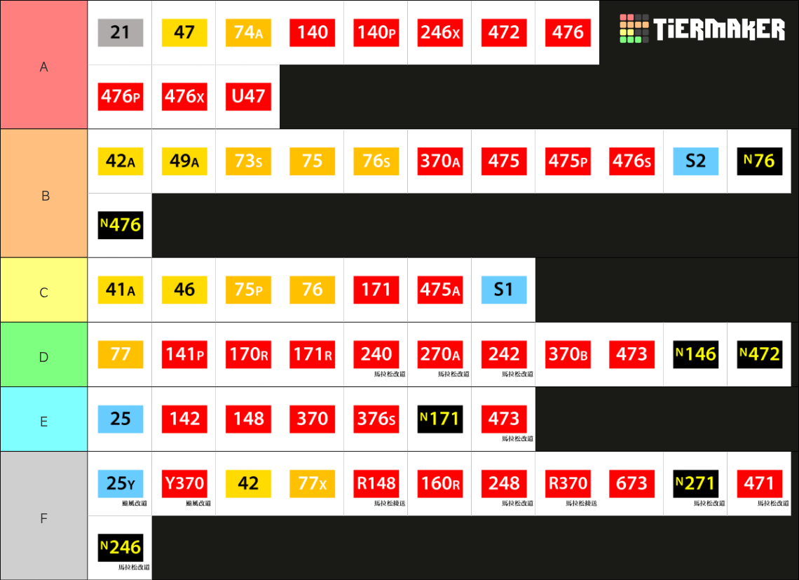 Sunshine Islands Bus Simulator - Bus Route Tier List (Community ...