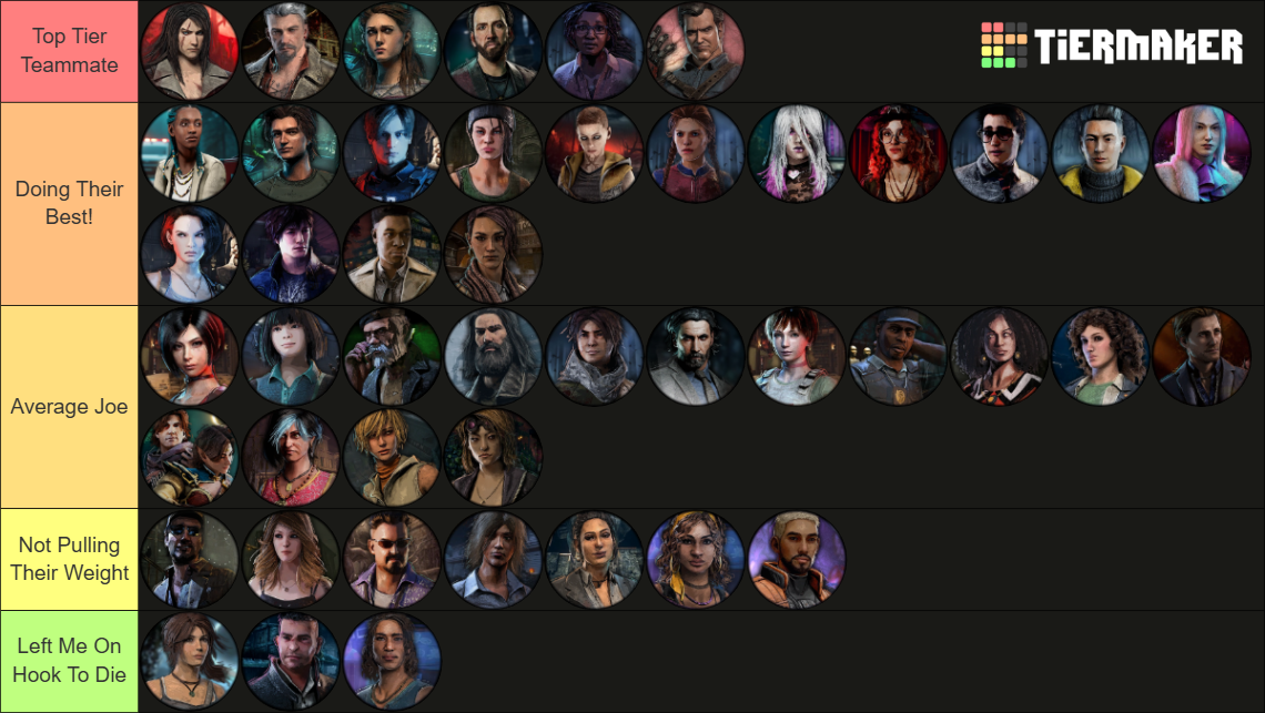 DBD Survivors [8.7.0] Tier List (Community Rankings) - TierMaker
