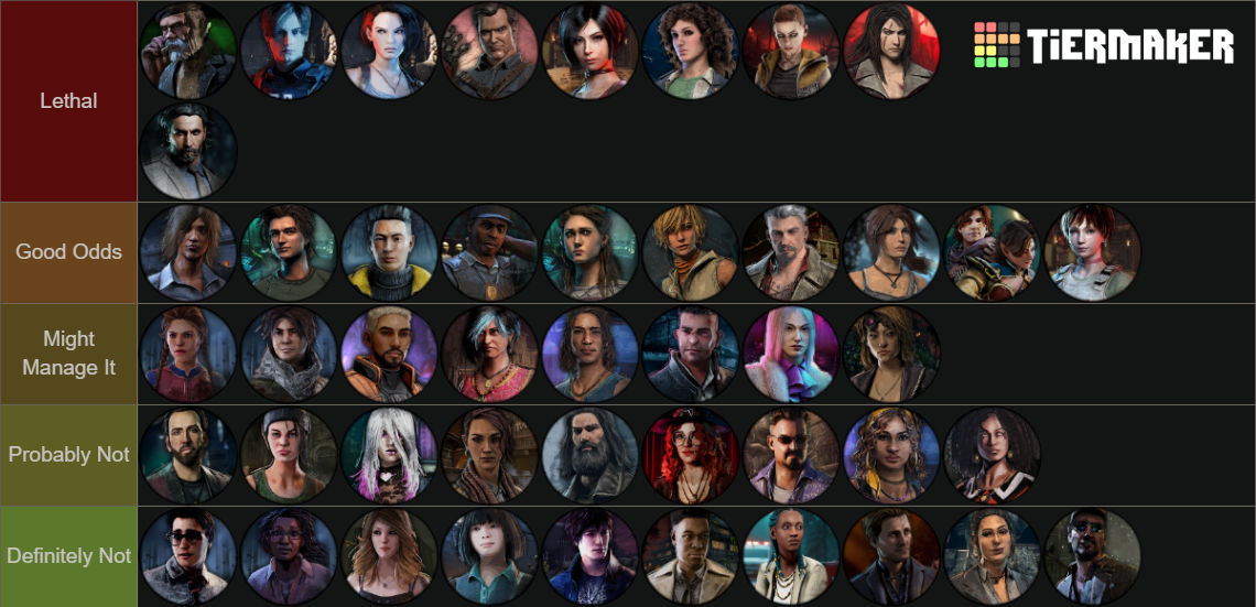 DBD Survivors [8.7.0] Tier List (Community Rankings) - TierMaker