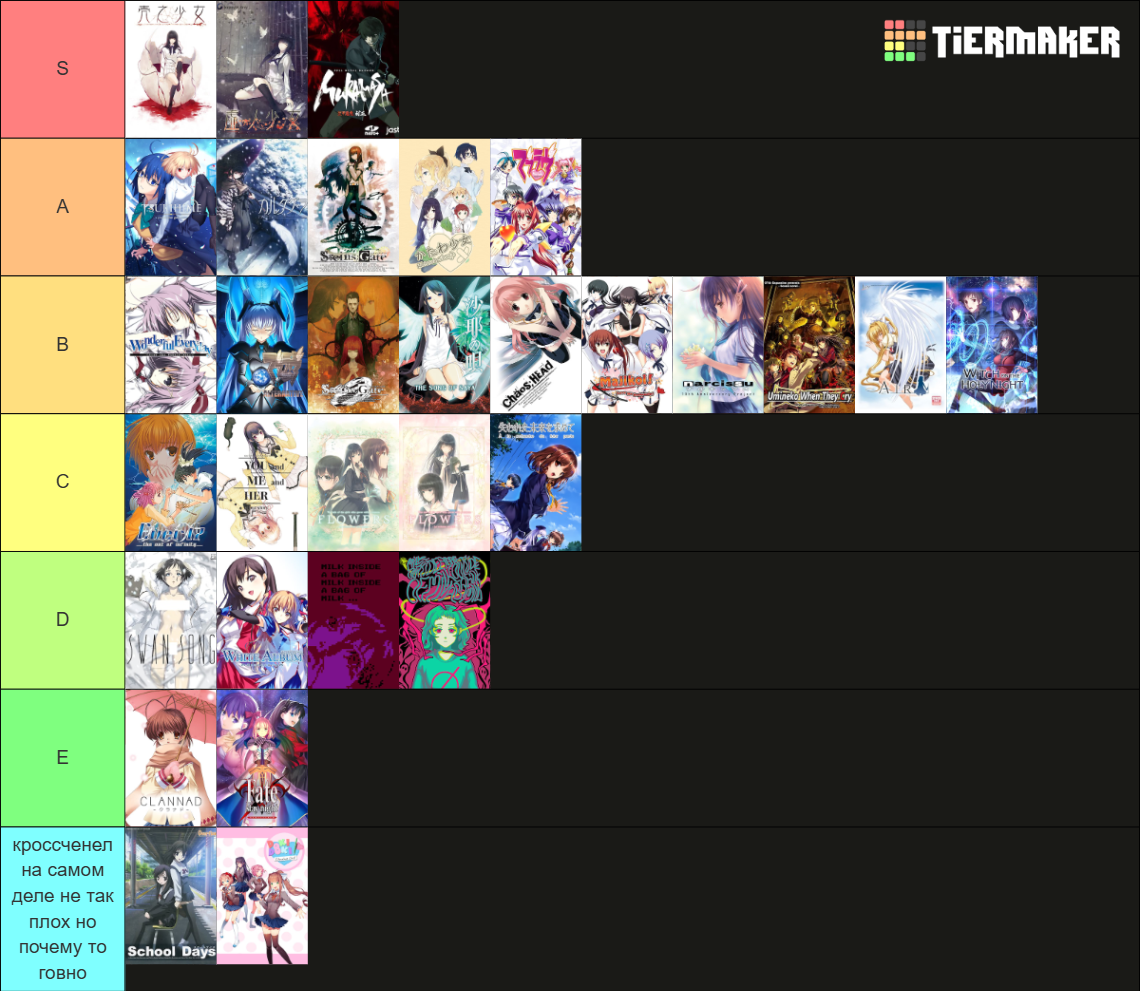 Visual Novel Games (12/29/2024) Tier List (Community Rankings) - TierMaker
