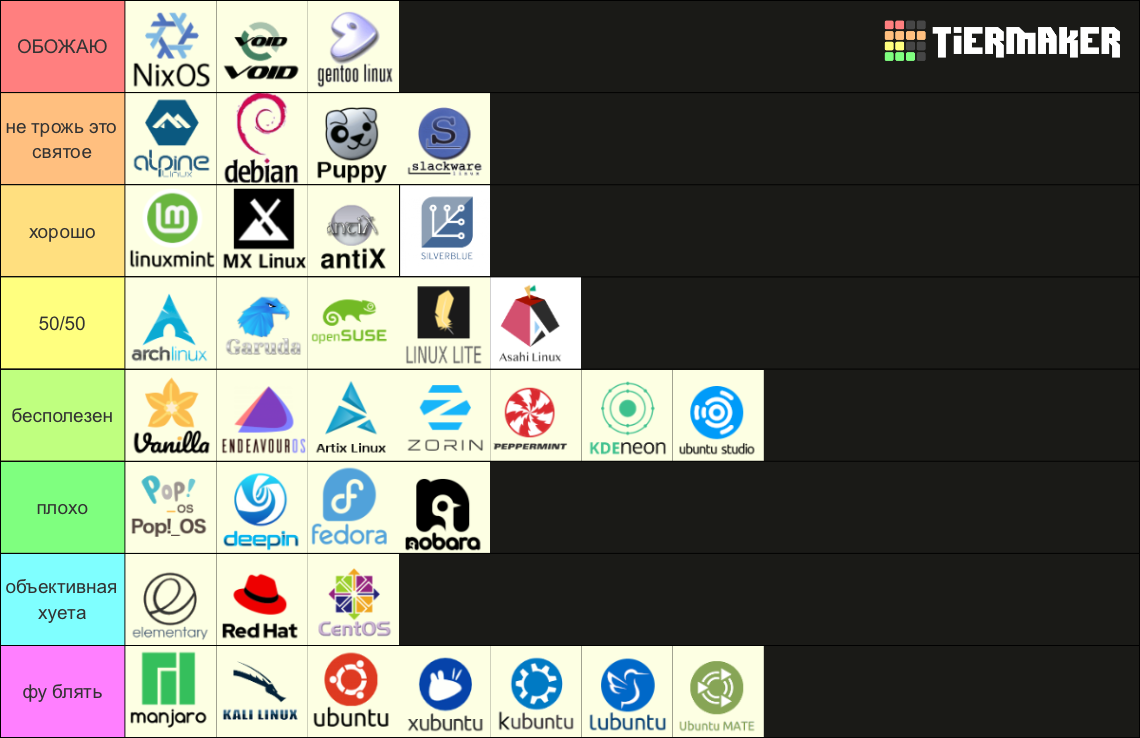 Linux Distros 2.0 Tier List (Community Rankings) - TierMaker