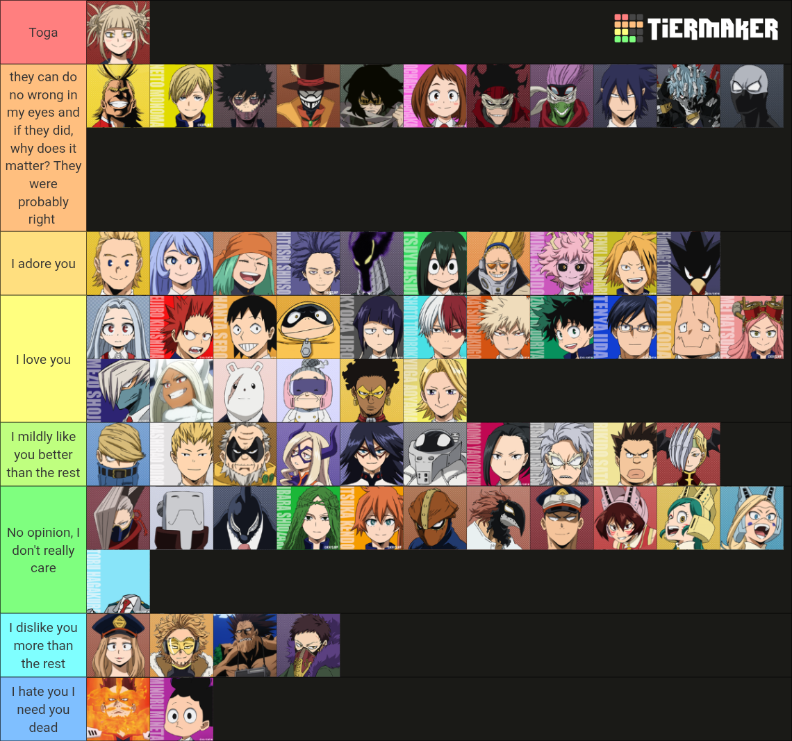 Recent My Hero Academia Tier Lists - TierMaker