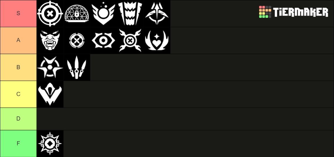 Valorant Ultimate Abilities Tier List (Community Rankings) - TierMaker