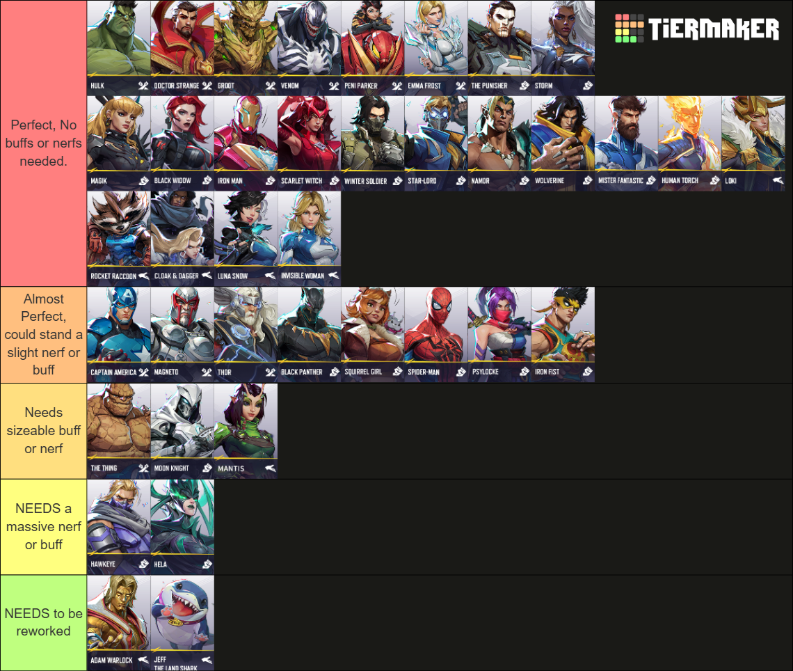 Marvel Rivals Tier List (Community Rankings) - TierMaker