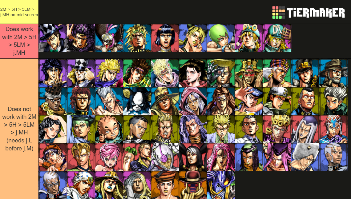 Jojo ASBR (better version) Tier List (Community Rankings) - TierMaker