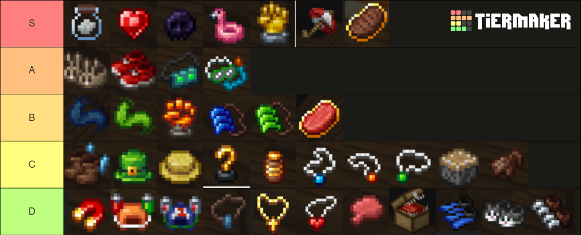 Artifacts minecraft Tier List (Community Rankings) - TierMaker
