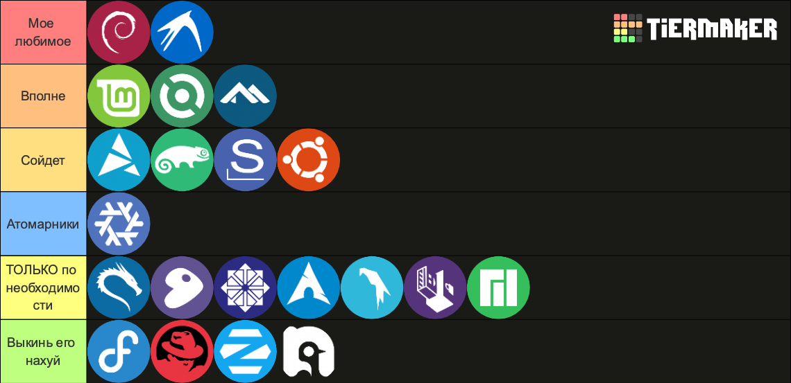 Linux Distributions by Titus Tier List (Community Rankings) - TierMaker