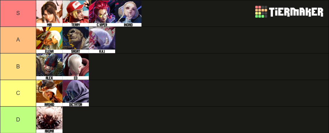 Street Fighter 6 DLC Characters Tier List (Community Rankings) - TierMaker